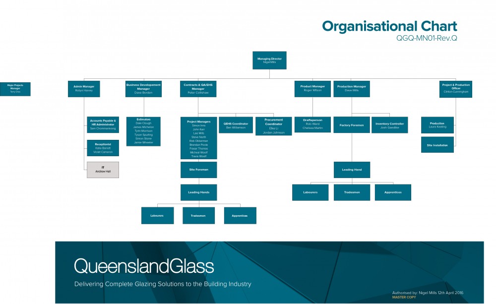 QG-MN01-RevQ_OrganisationChart - Queensland Glass